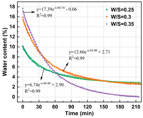 Applied Sciences | Free Full-Text | Exploring the Effect of Moisture on CO2 Diffusion and ...