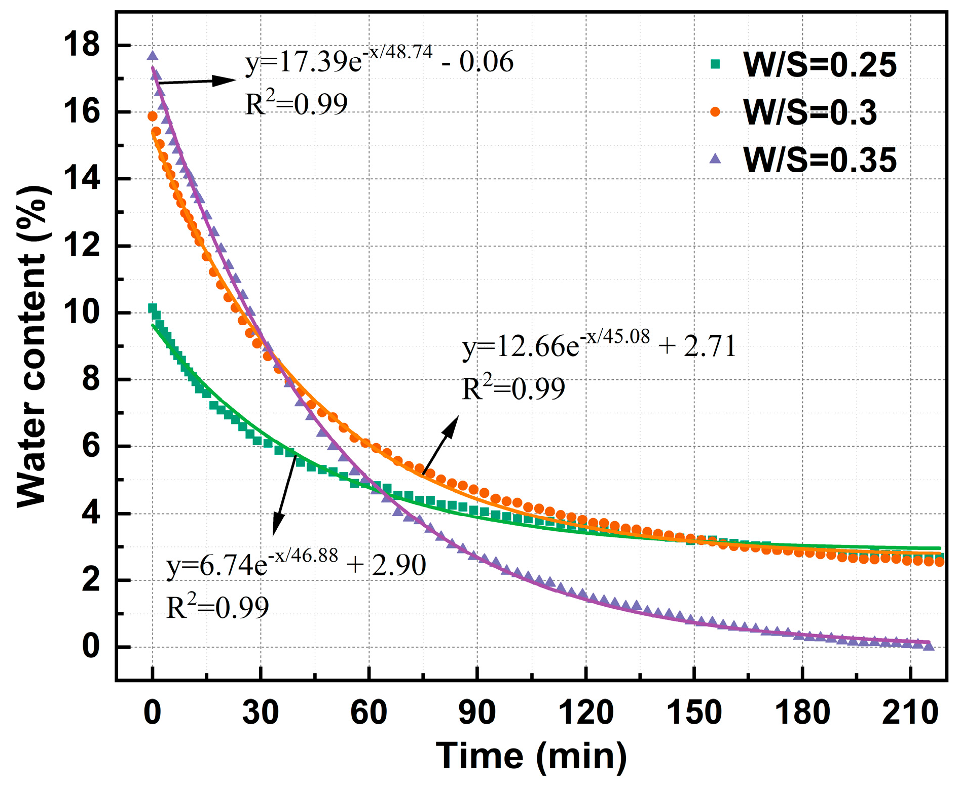 Applied Sciences | Free Full-Text | Exploring the Effect of Moisture on CO2 Diffusion and ...