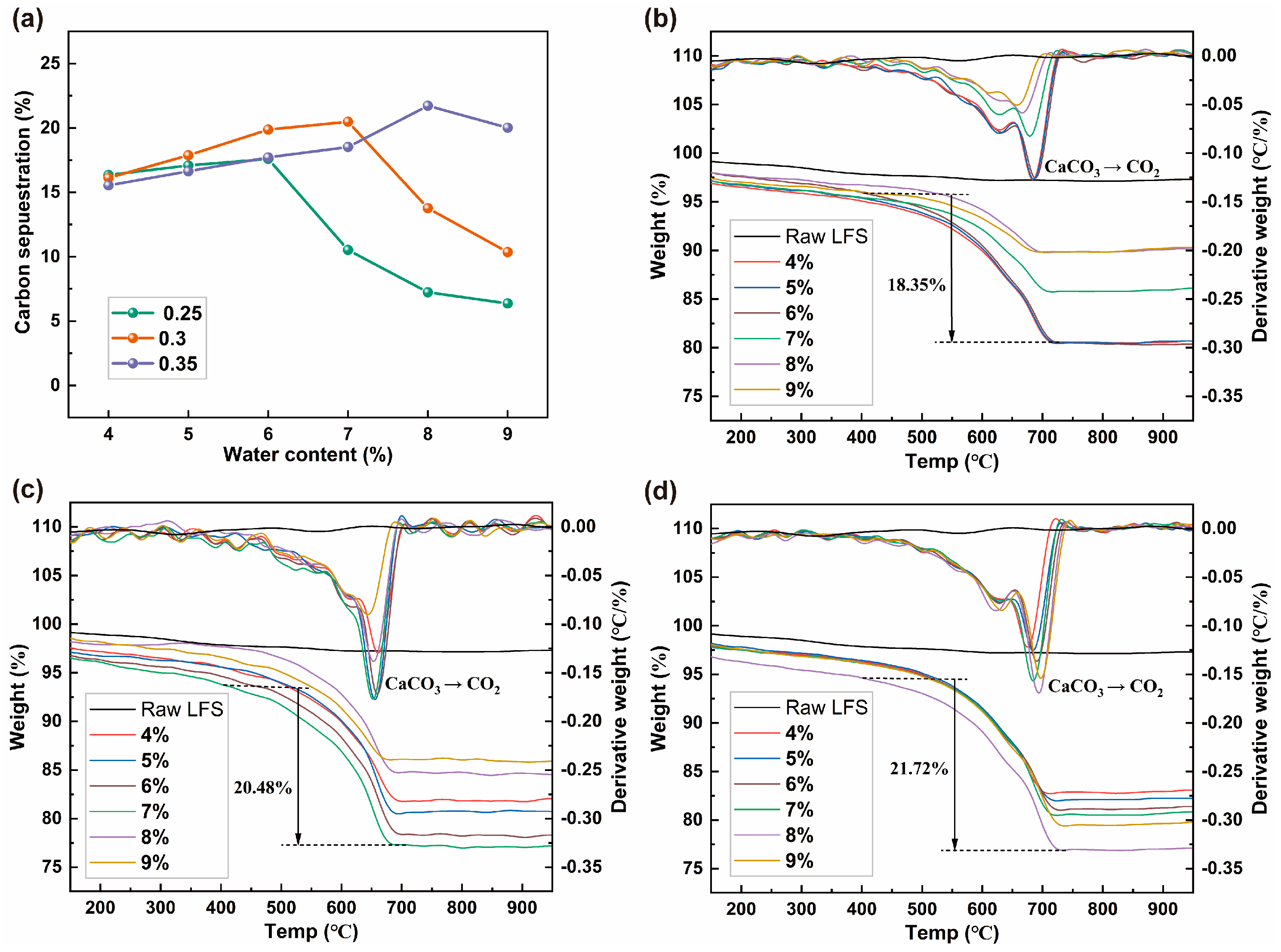 Applied Sciences | Free Full-Text | Exploring the Effect of Moisture on CO2 Diffusion and ...