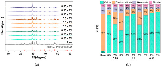 Applied Sciences | Free Full-Text | Exploring the Effect of Moisture on CO2 Diffusion and ...