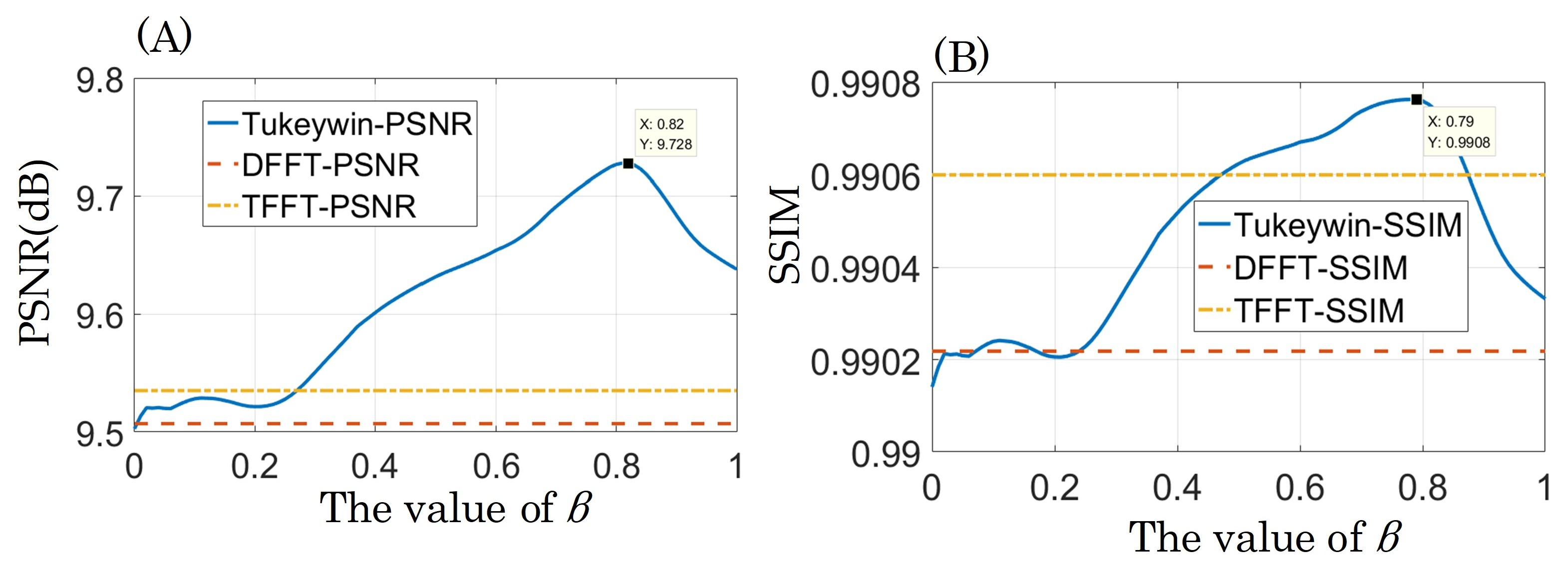 Improvement of Fresnel Diffraction Convolution Algorithm