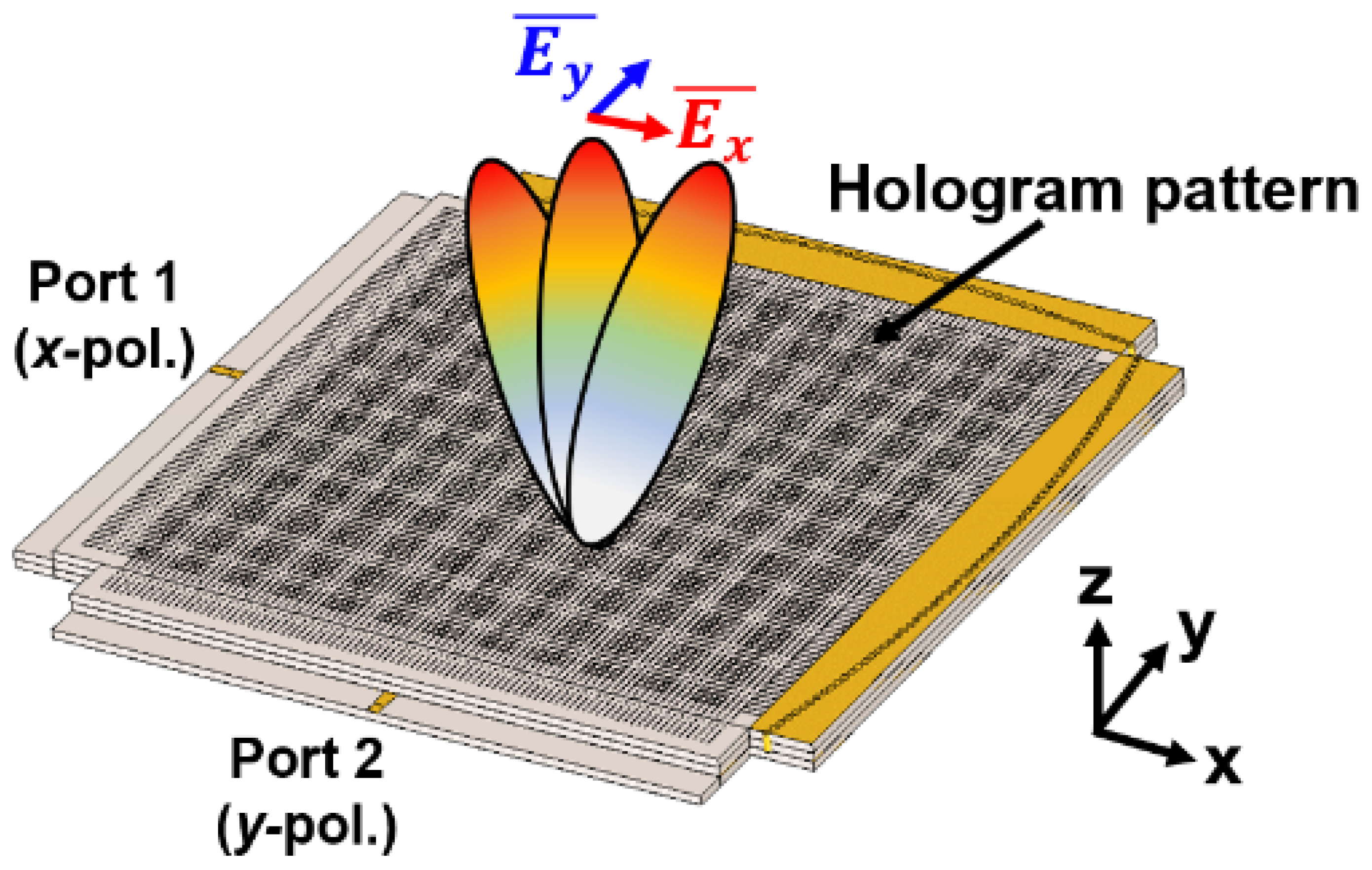 Applied Sciences | Free Full-Text | Compact and Highly Isolated ...