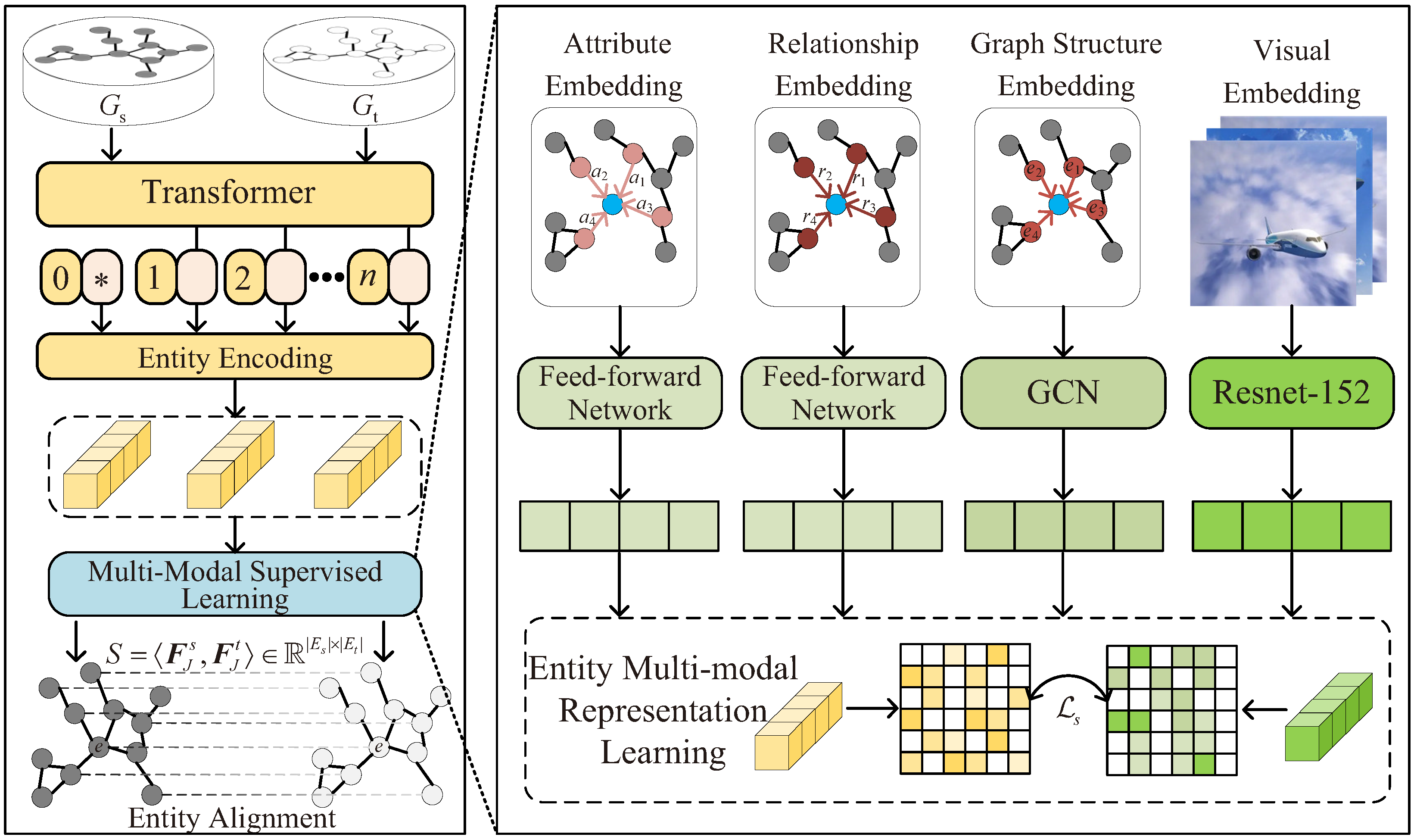Applied Sciences | Free Full-Text | MDSEA: Knowledge Graph Entity Alignment Based on Multimodal ...
