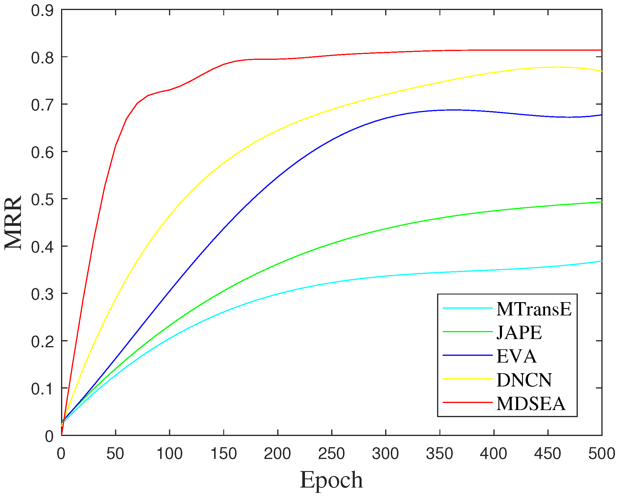 Applied Sciences | Free Full-Text | MDSEA: Knowledge Graph Entity Alignment Based on Multimodal ...