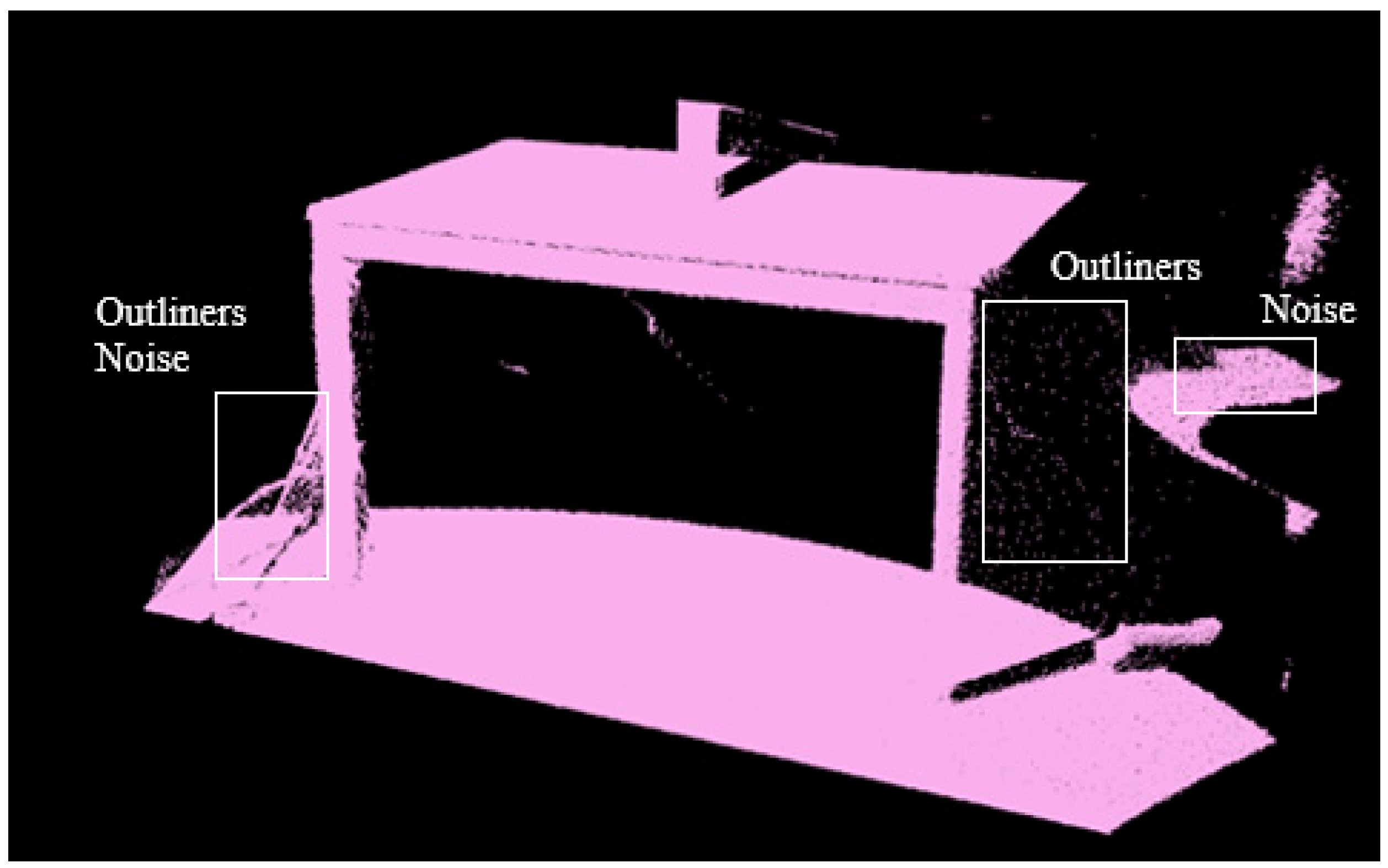R-PointNet: Robust 3D Object Recognition Network for Real-World Point Clouds Corruption