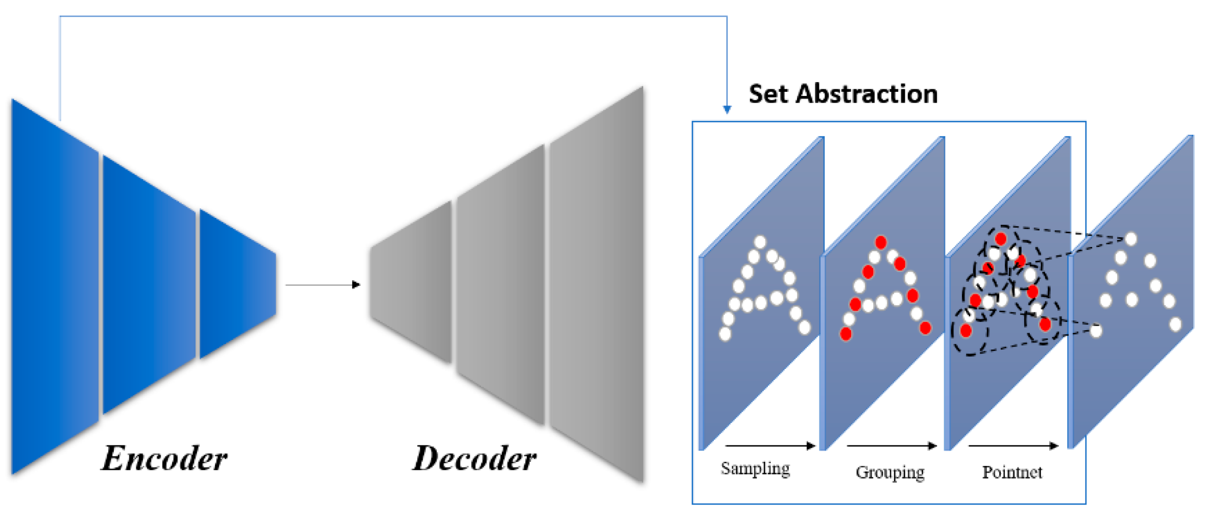 R-PointNet: Robust 3D Object Recognition Network for Real-World Point Clouds Corruption