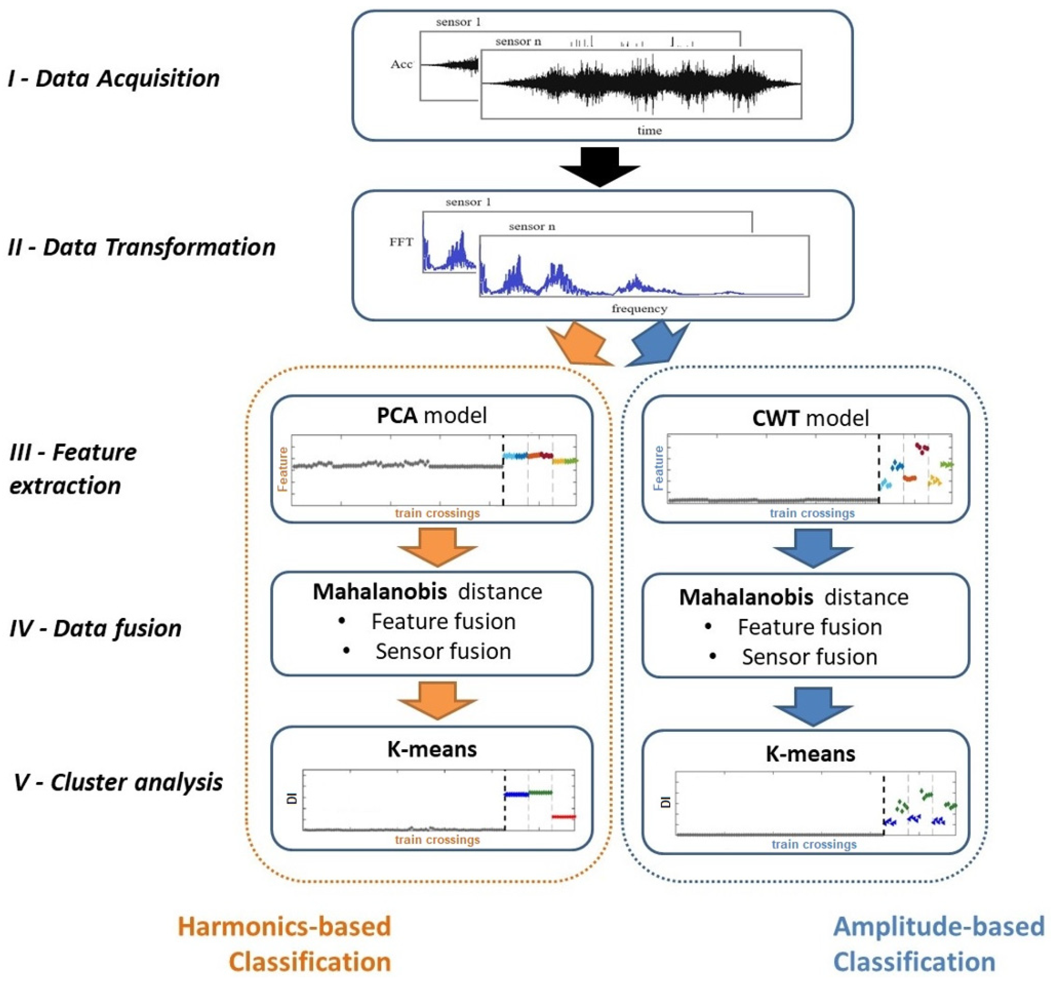 Clustering-Based Classification of Polygonal Wheels in a Railway ...