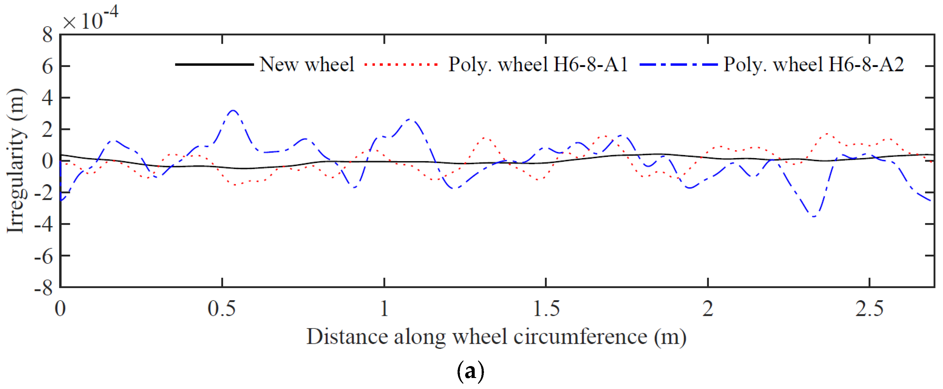 Clustering-Based Classification of Polygonal Wheels in a Railway ...