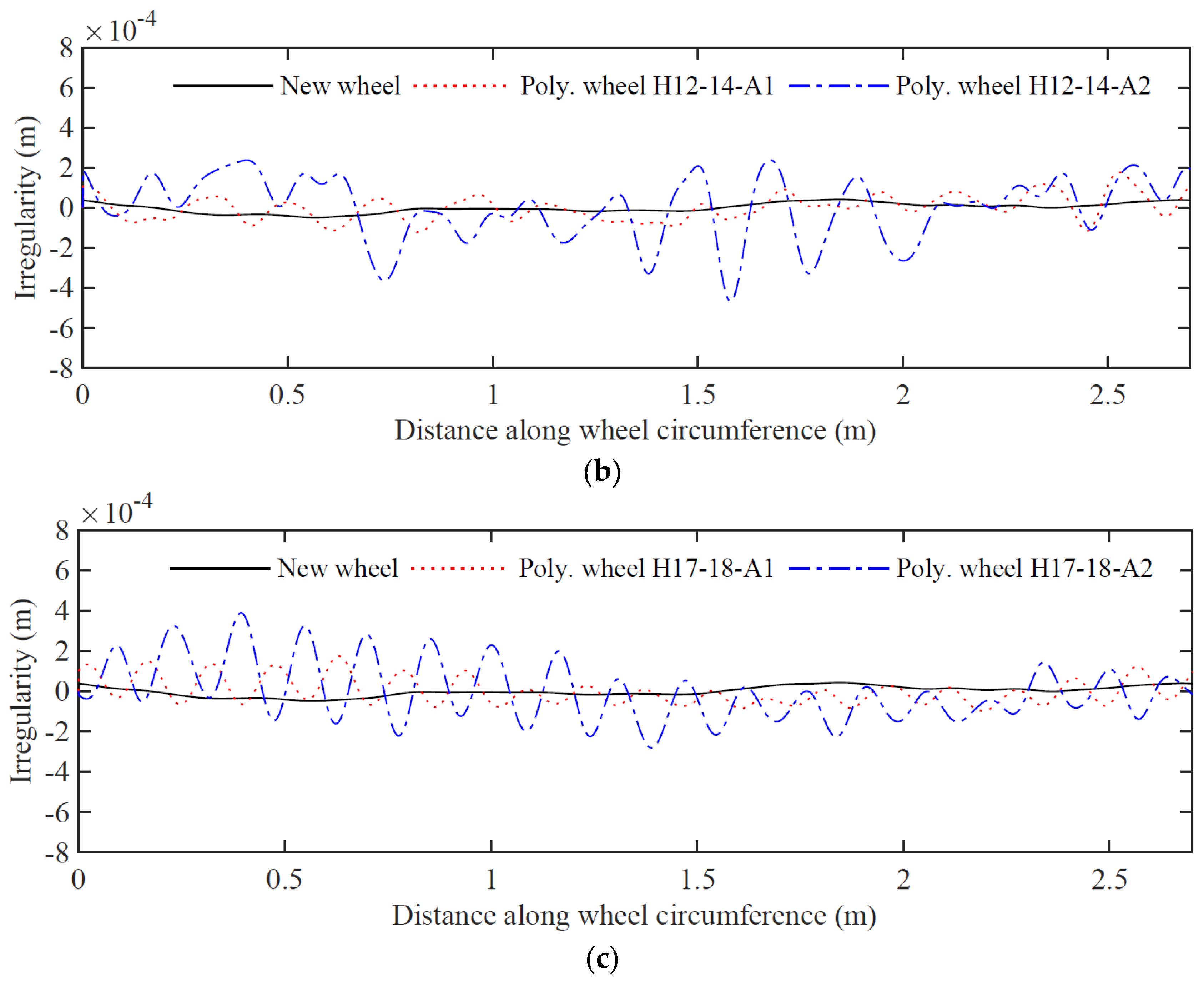 Clustering-Based Classification of Polygonal Wheels in a Railway ...