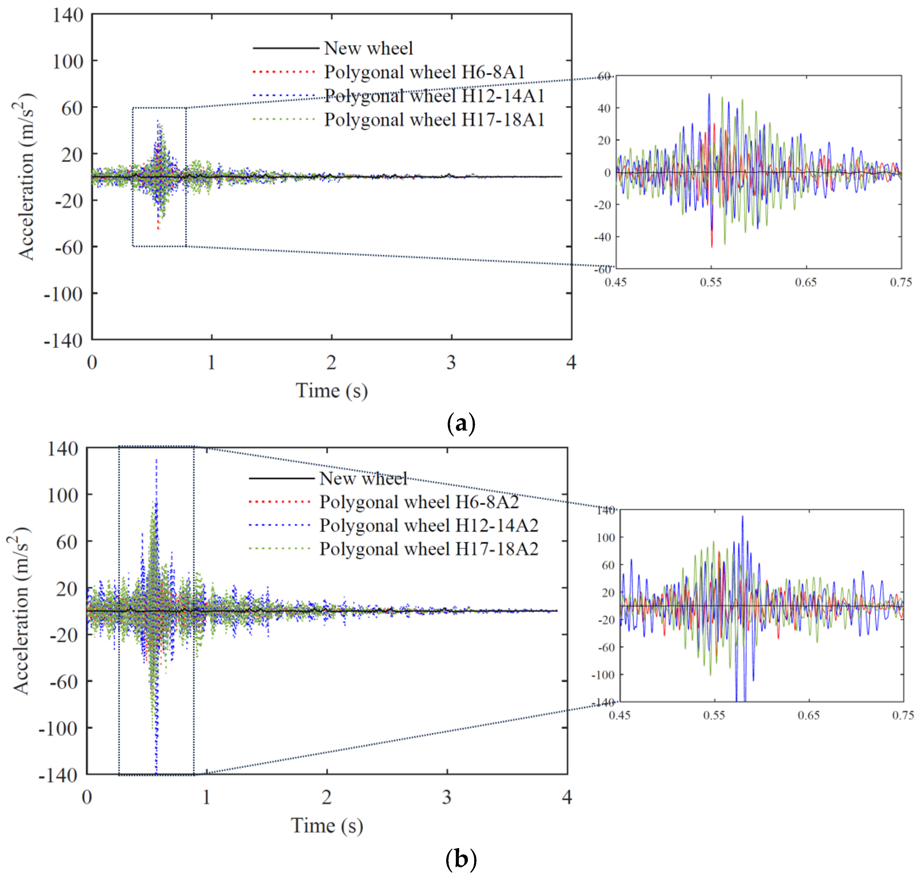 Clustering-Based Classification of Polygonal Wheels in a Railway ...