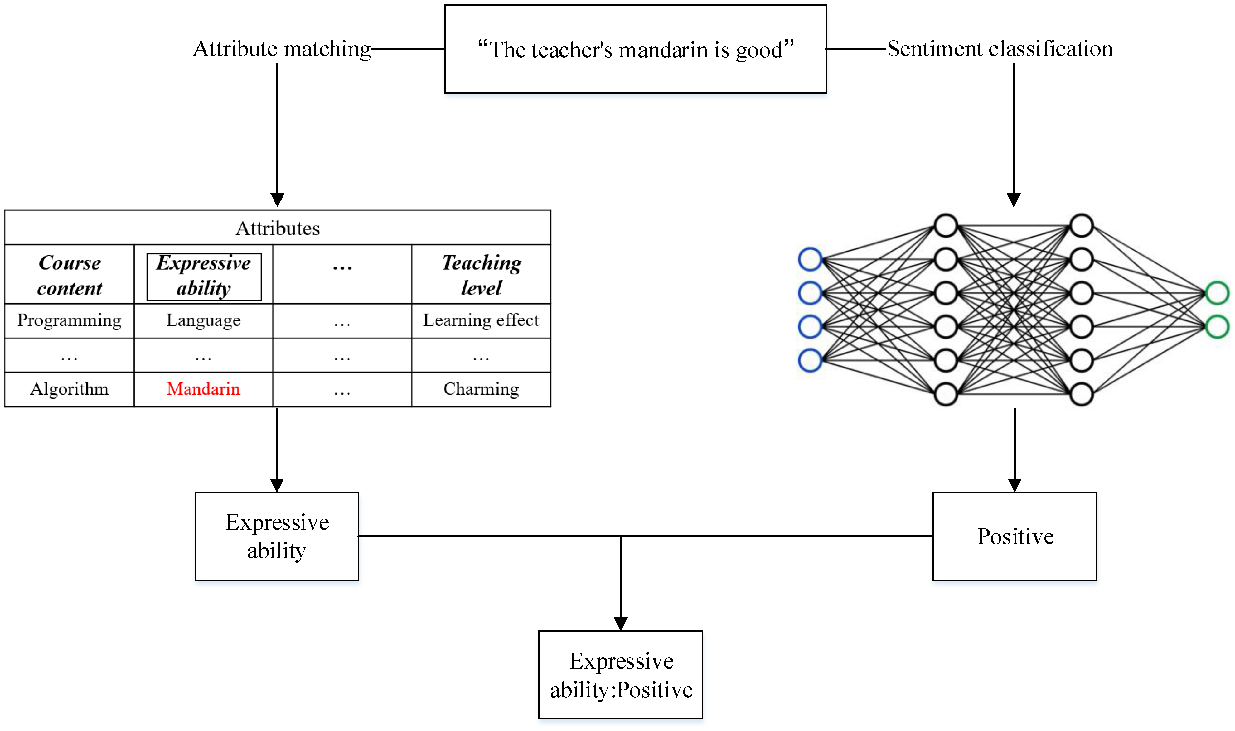 Text Mining and Multi-Attribute Decision-Making-Based Course Improvement in Massive Open Online ...