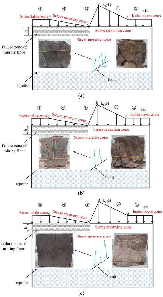 Experimental Study on Energy Release Mechanism and Crack Propagation ...