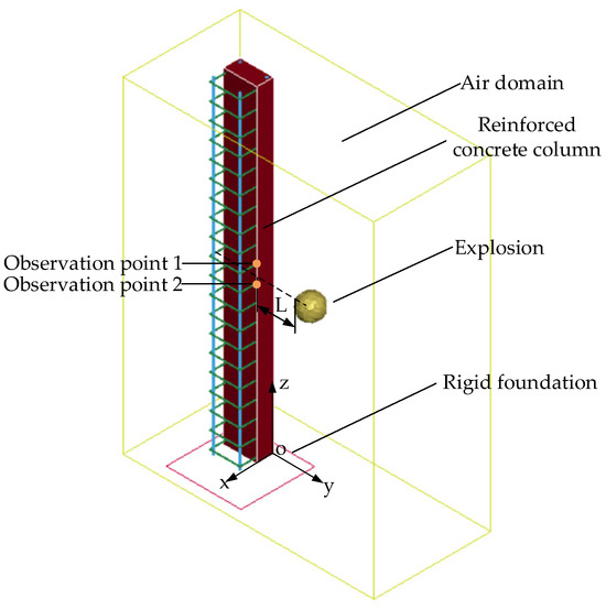 Construction of a Dimensional Damage Model of Reinforced Concrete ...