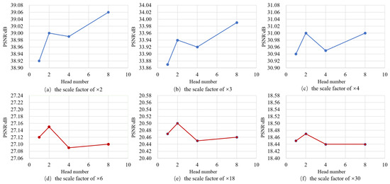 Residual Dense Swin Transformer for Continuous-Scale Super-Resolution Algorithm