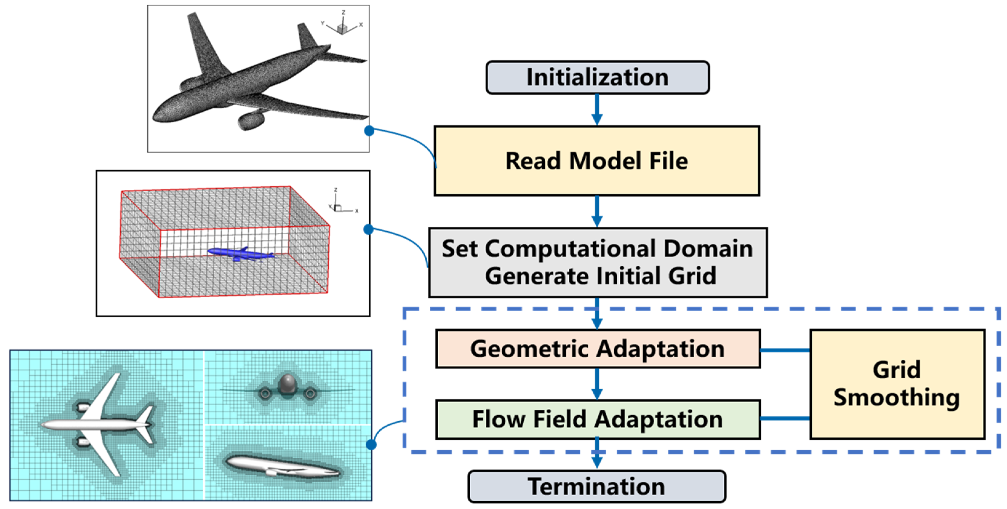 Applied Sciences | Free Full-Text | A Novel Cell-Based Adaptive ...