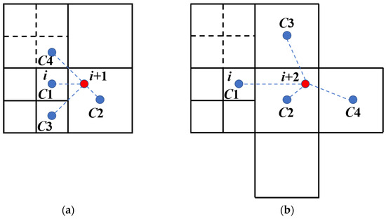 Applied Sciences | Free Full-Text | A Novel Cell-Based Adaptive ...