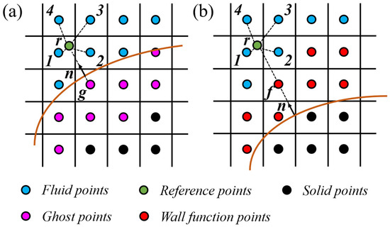 Applied Sciences | Free Full-Text | A Novel Cell-Based Adaptive ...