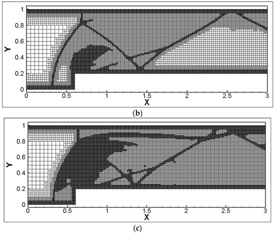 Applied Sciences | Free Full-Text | A Novel Cell-Based Adaptive ...