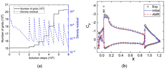 Applied Sciences | Free Full-Text | A Novel Cell-Based Adaptive ...
