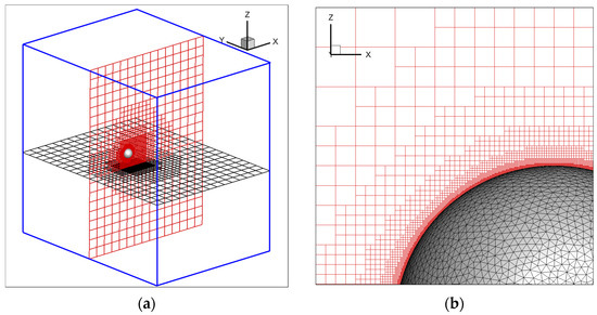 A Novel Cell-Based Adaptive Cartesian Grid Approach for Complex Flow ...