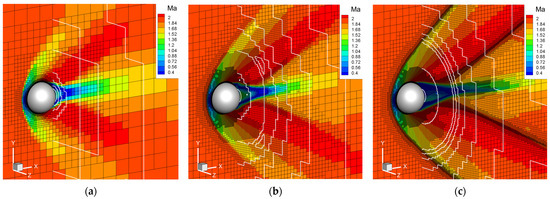 Applied Sciences | Free Full-Text | A Novel Cell-Based Adaptive ...