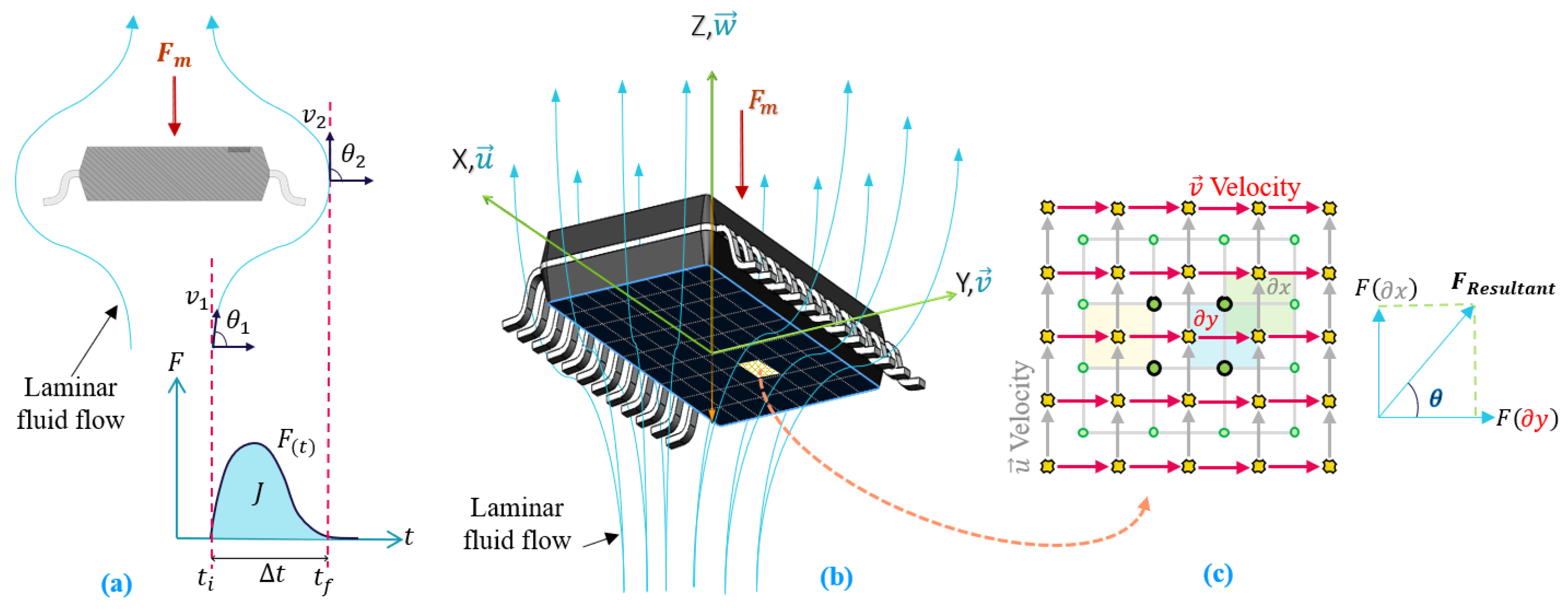 Mathematical Modeling of SOIC Package Dynamics in Dielectric Fluids ...