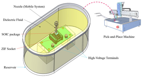 Mathematical Modeling of SOIC Package Dynamics in Dielectric Fluids during High-Voltage ...