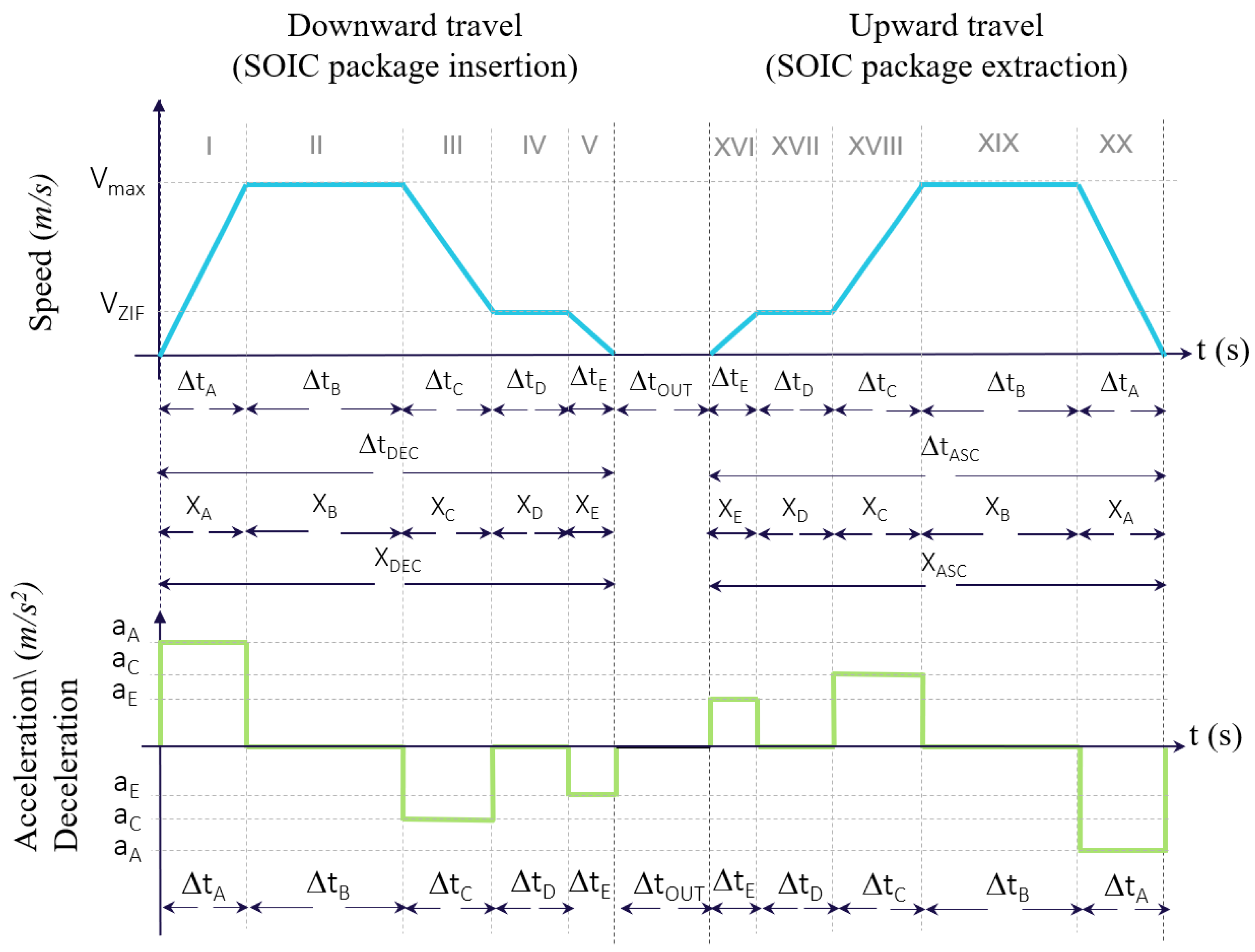 Mathematical Modeling of SOIC Package Dynamics in Dielectric Fluids ...