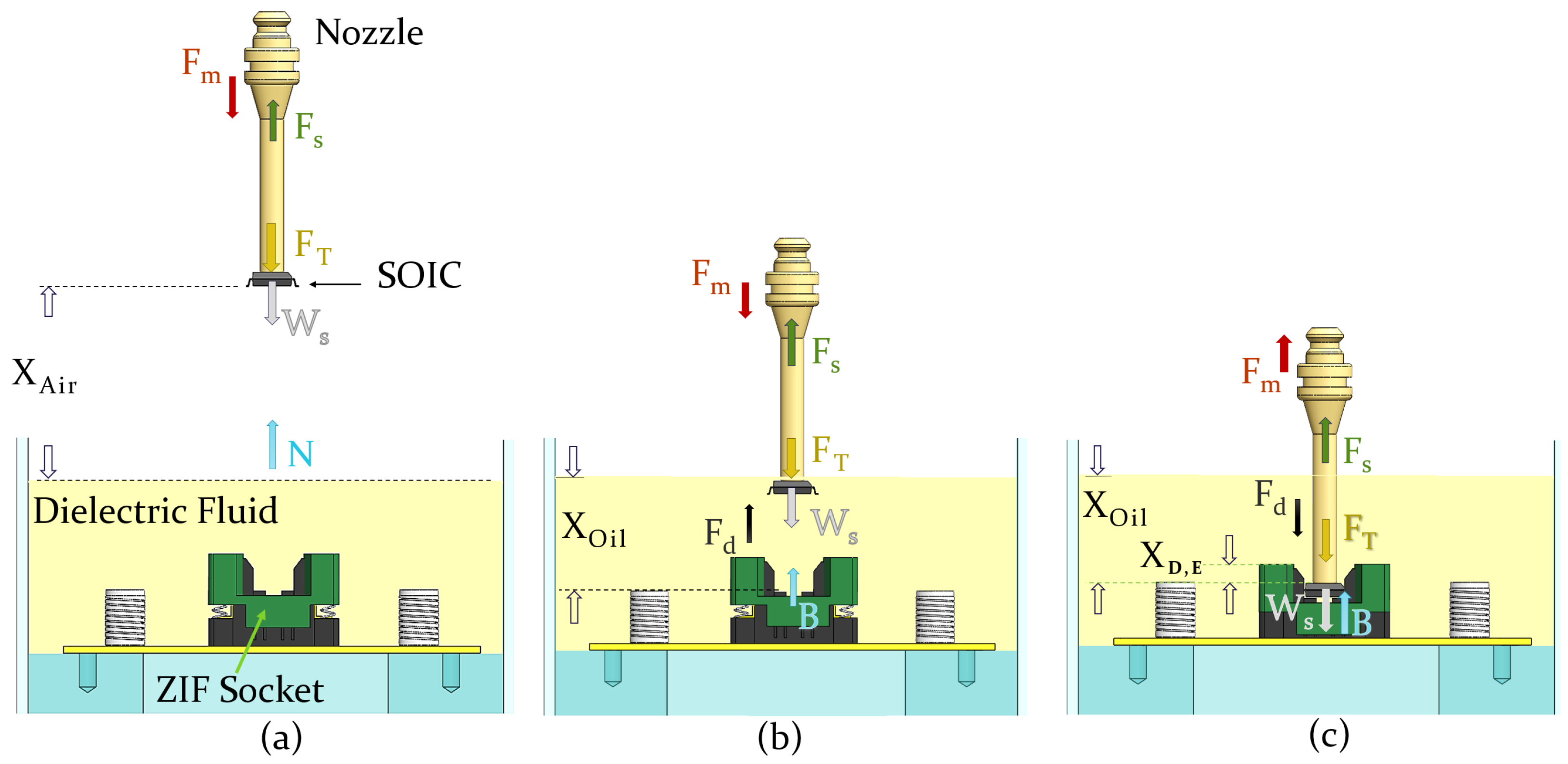 Mathematical Modeling of SOIC Package Dynamics in Dielectric Fluids ...