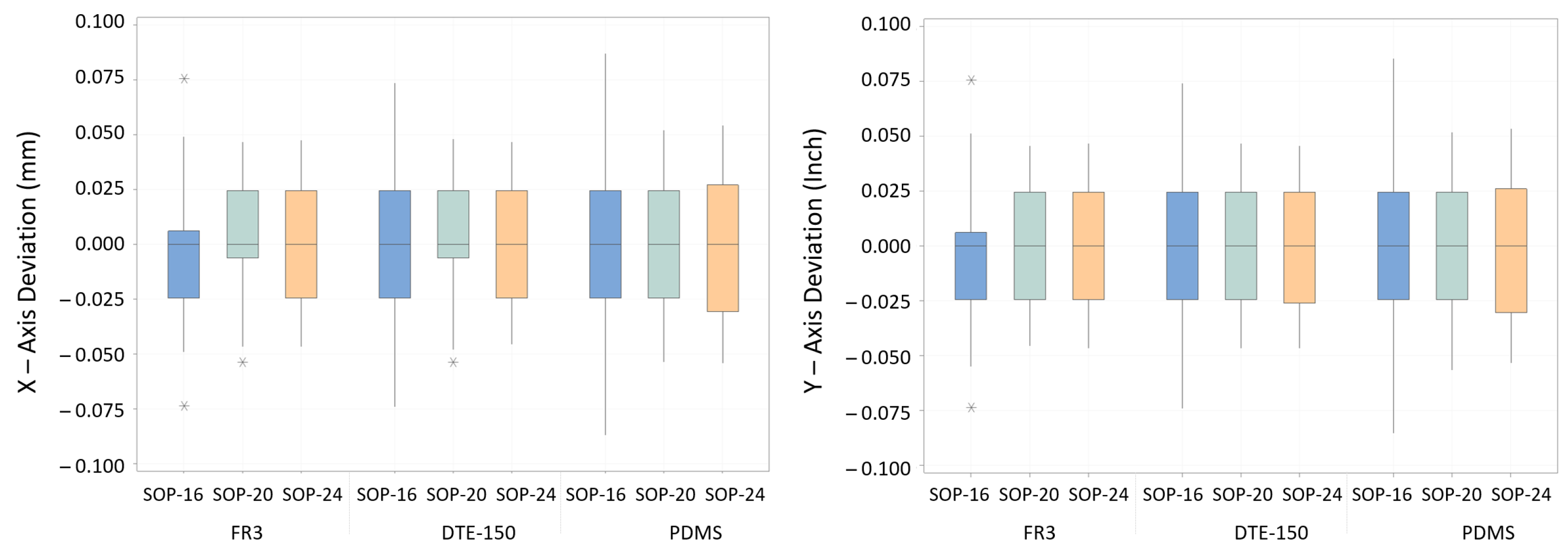 Mathematical Modeling of SOIC Package Dynamics in Dielectric Fluids ...