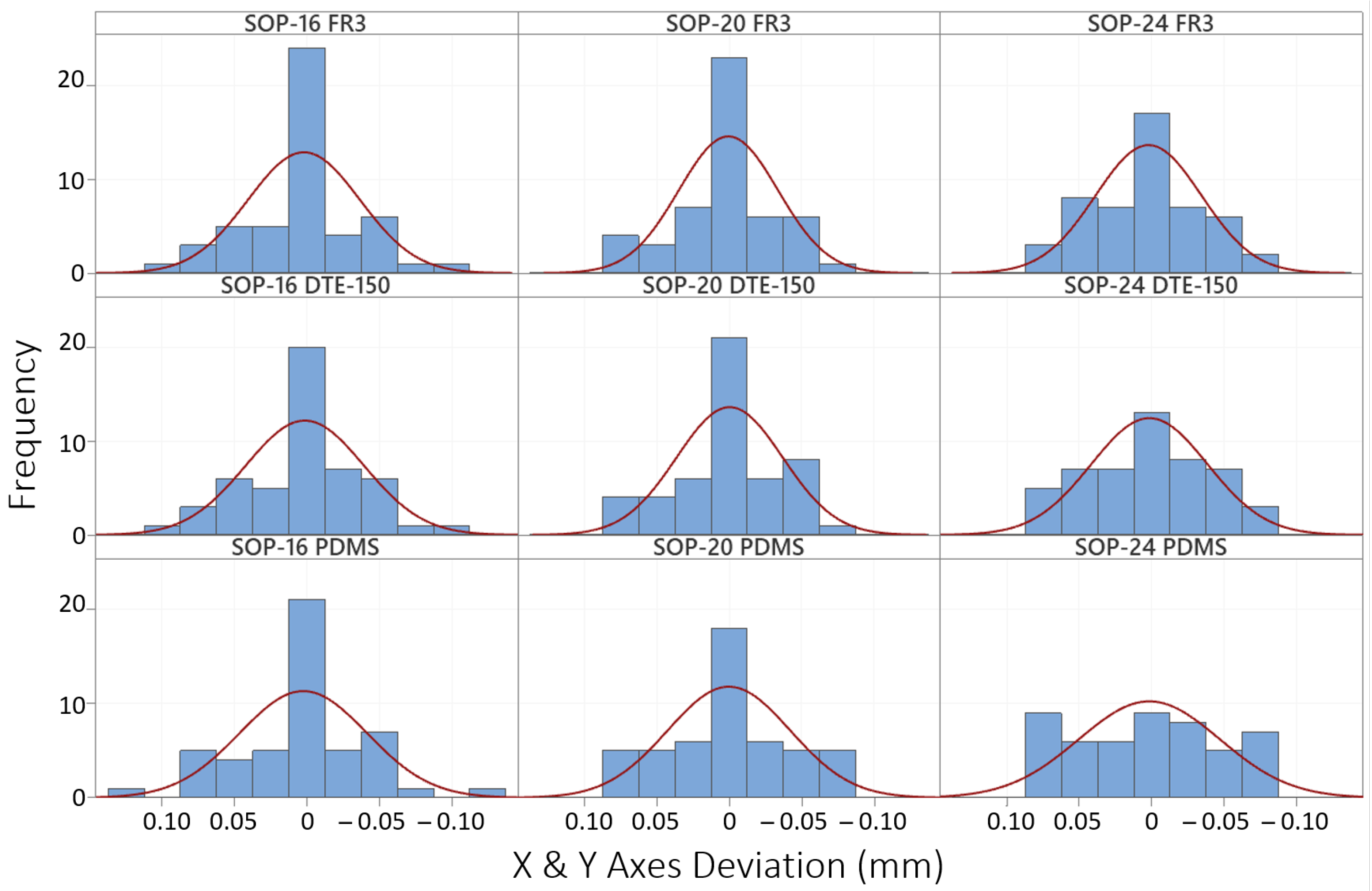 Mathematical Modeling of SOIC Package Dynamics in Dielectric Fluids ...