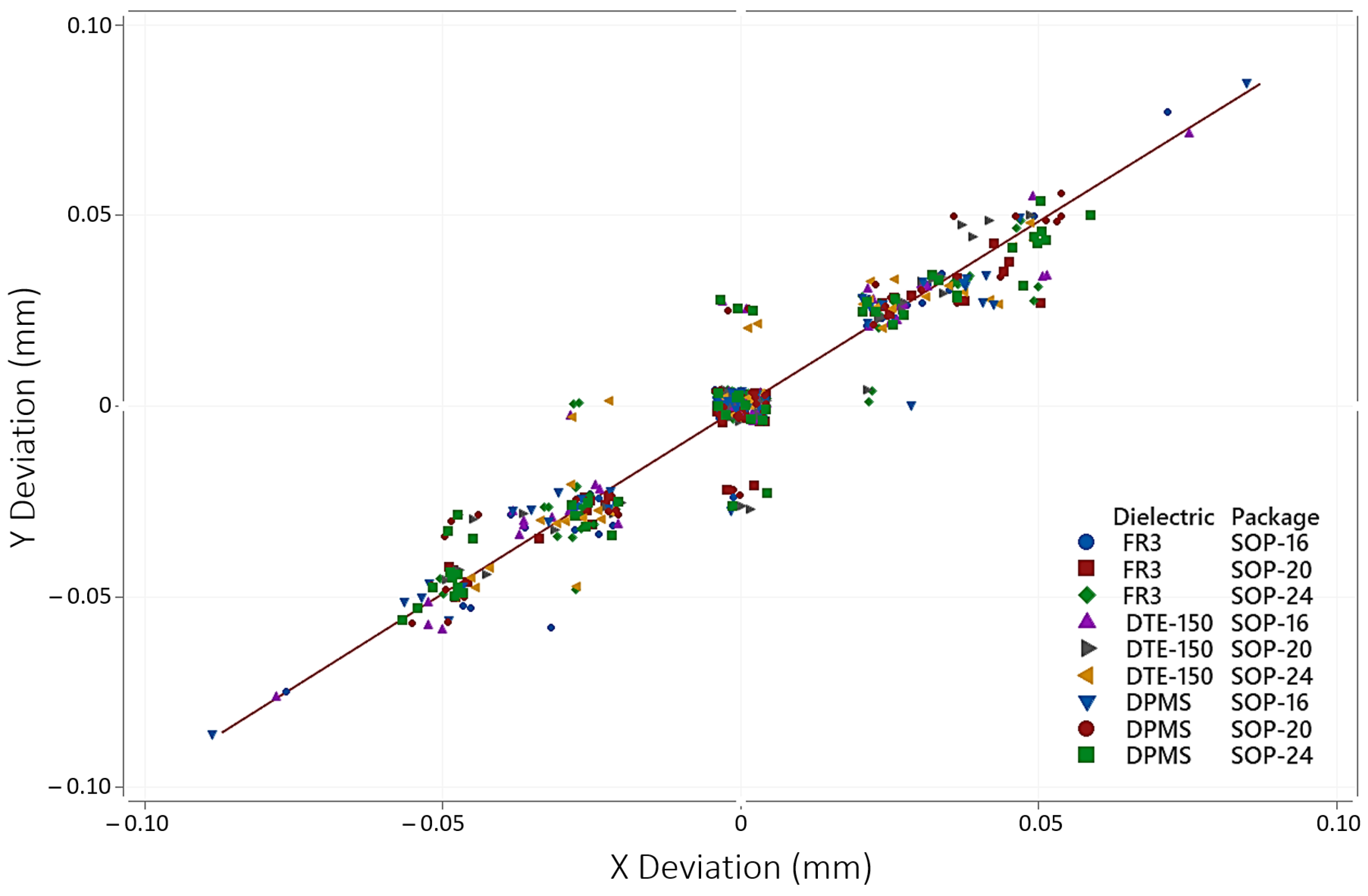 Mathematical Modeling of SOIC Package Dynamics in Dielectric Fluids ...