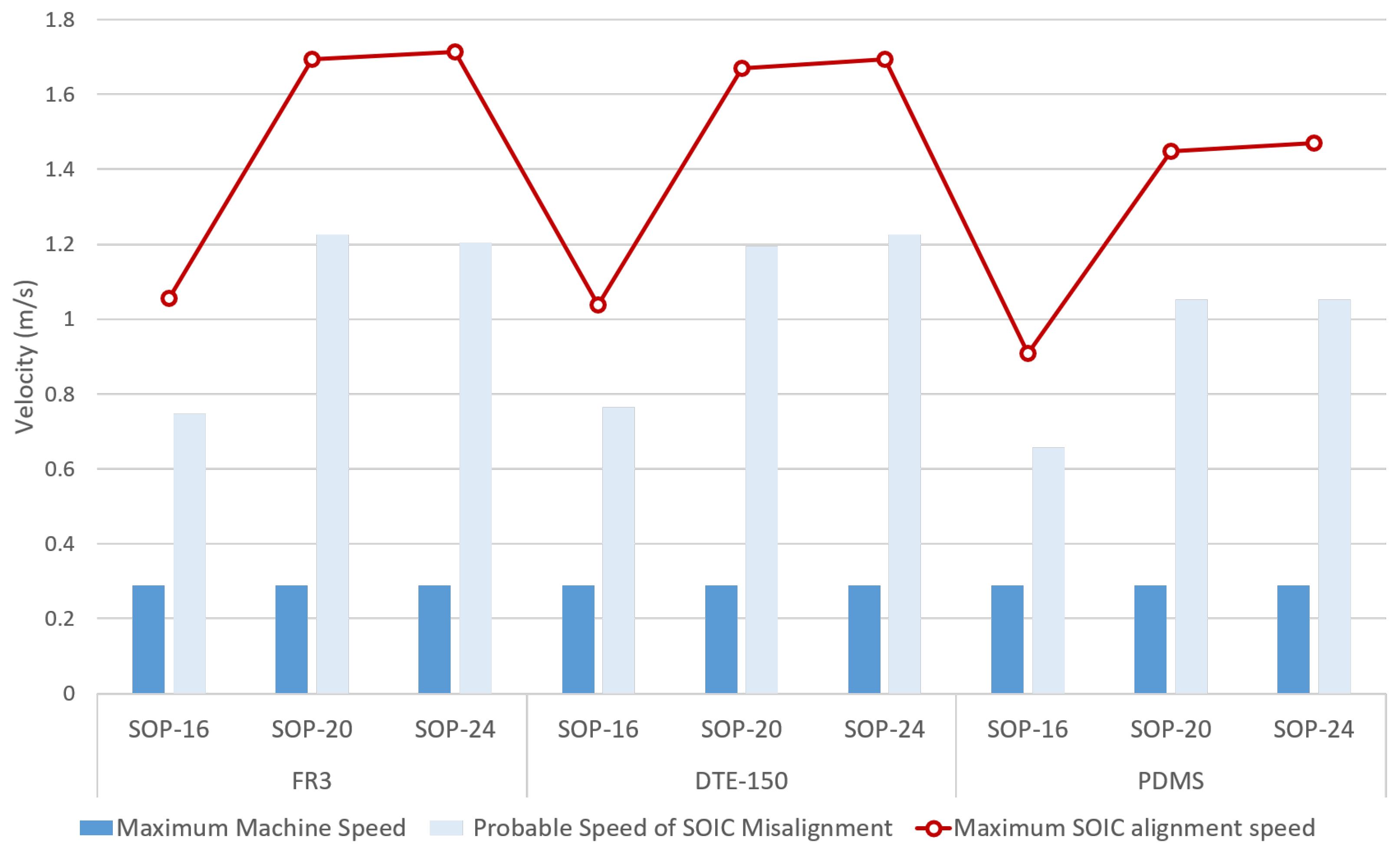 Mathematical Modeling of SOIC Package Dynamics in Dielectric Fluids ...