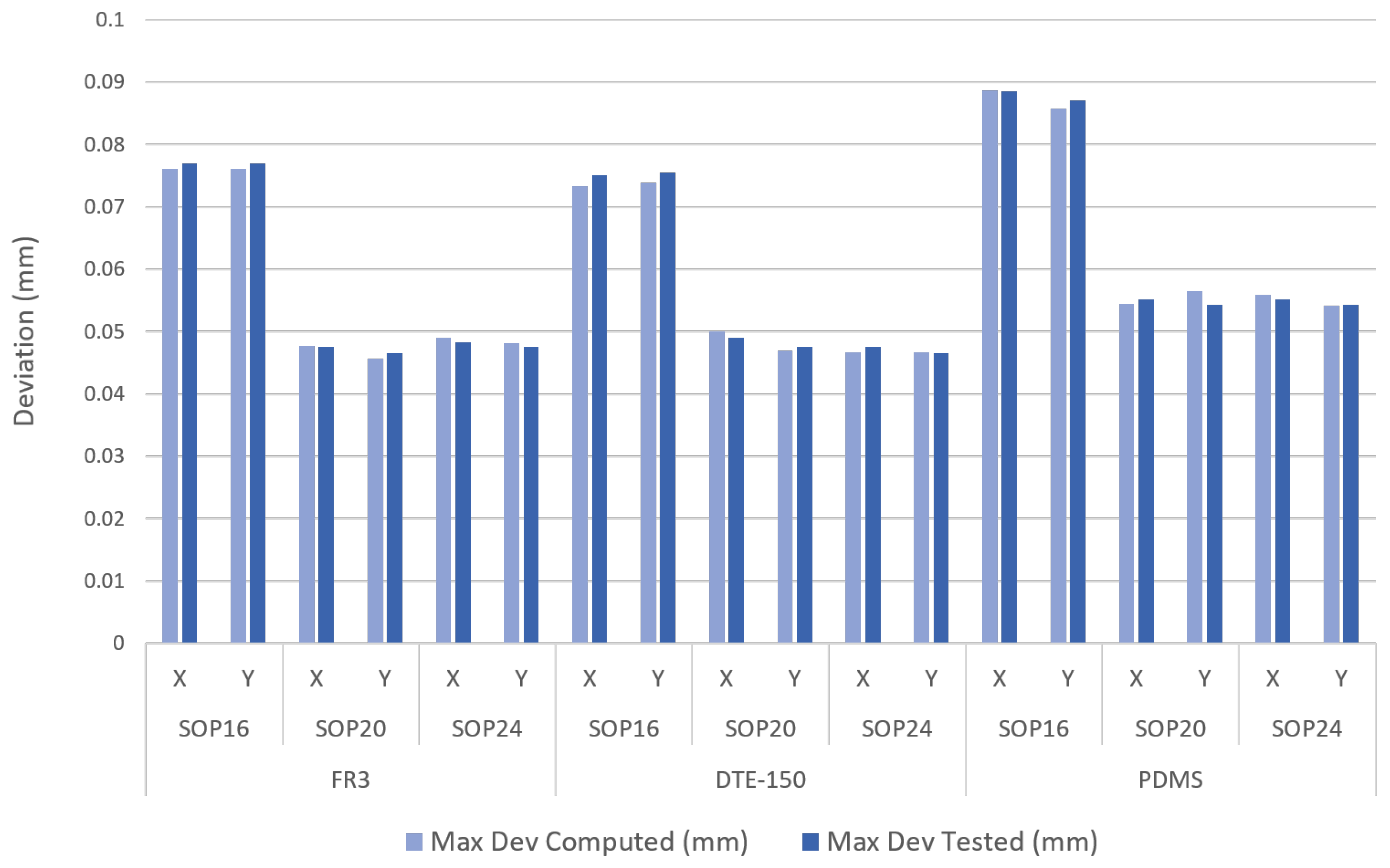 Mathematical Modeling of SOIC Package Dynamics in Dielectric Fluids ...