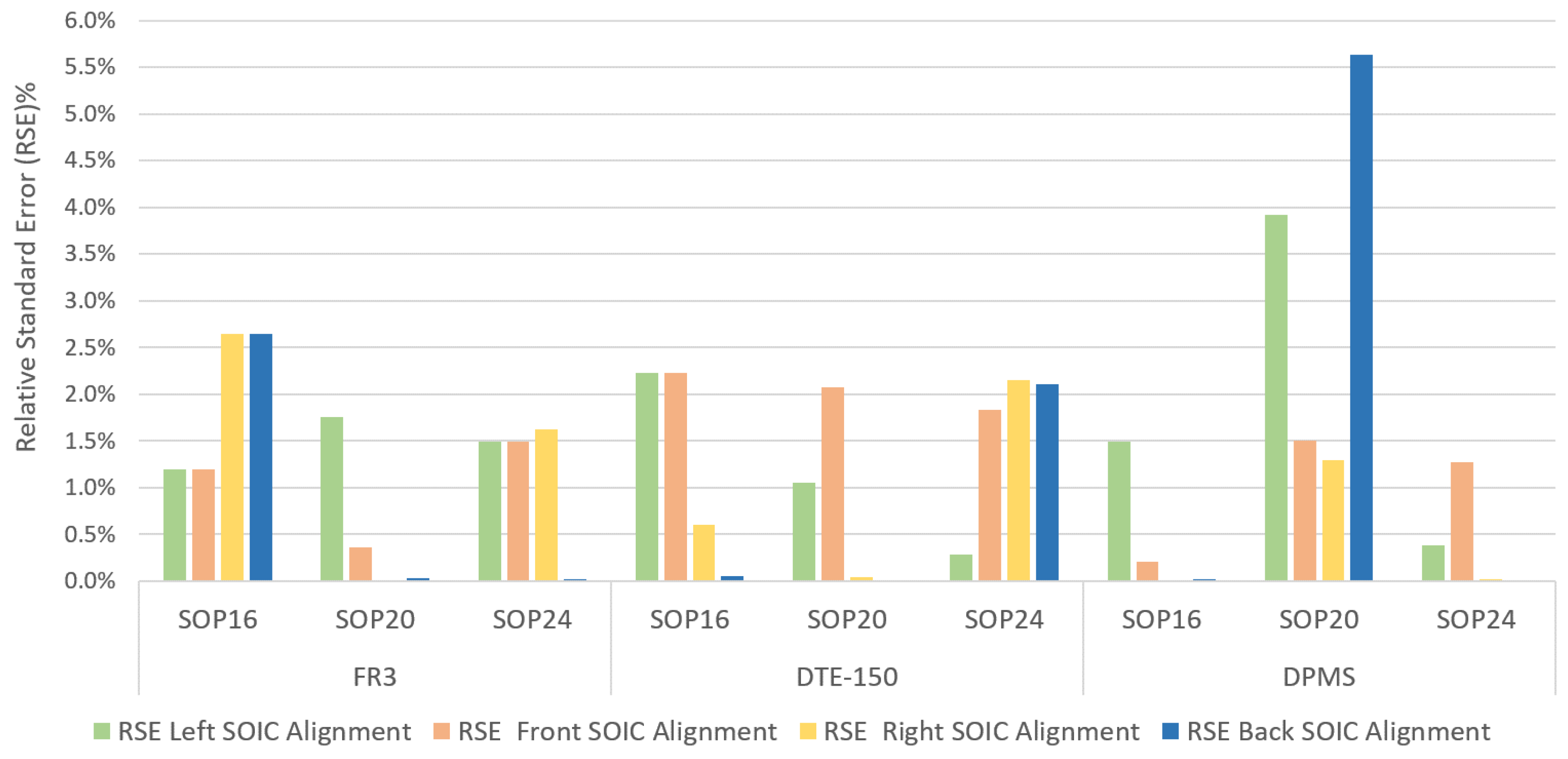 Mathematical Modeling of SOIC Package Dynamics in Dielectric Fluids ...