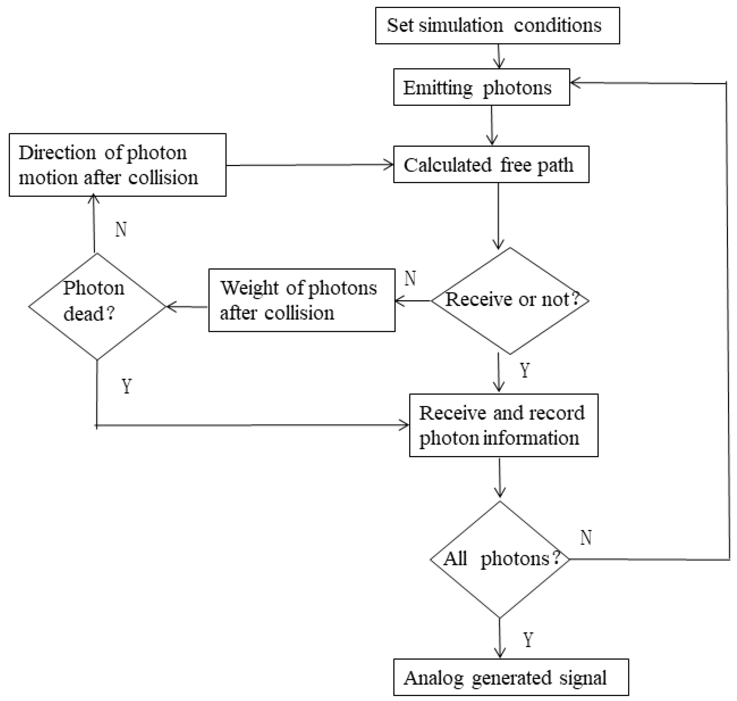 Applied Sciences | Free Full-Text | Research on Laser Dual-Mode Fusion ...