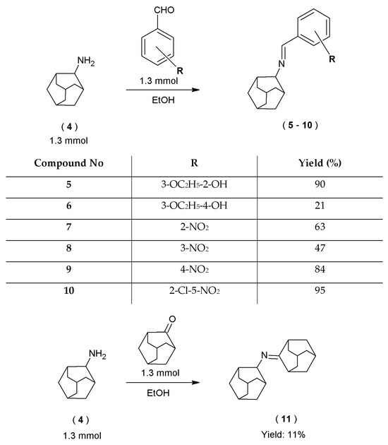 Novel Adamantane Derivatives: Synthesis, Cytotoxicity and Antimicrobial ...