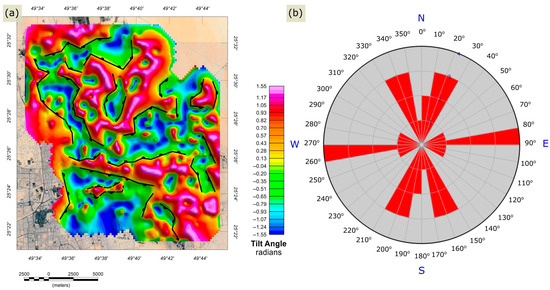 Reconstruction of the Subsurface of Al-Hassa Oasis Using Gravity ...