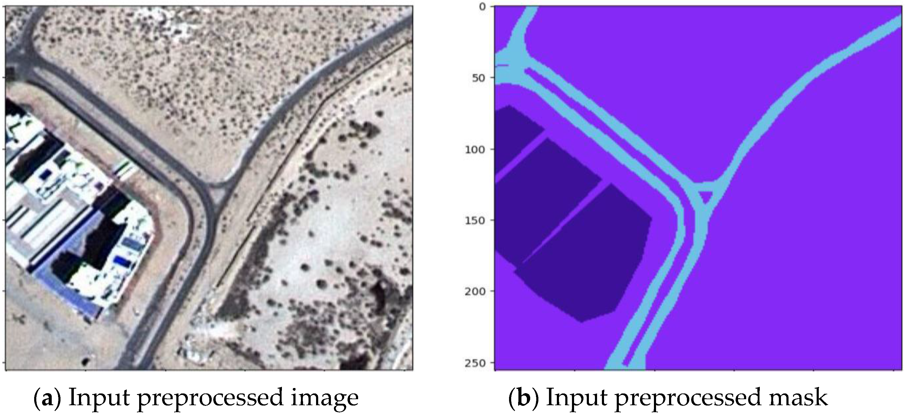 Semantic Segmentation of Aerial Imagery Using U-Net with Self-Attention and Separable Convolutions