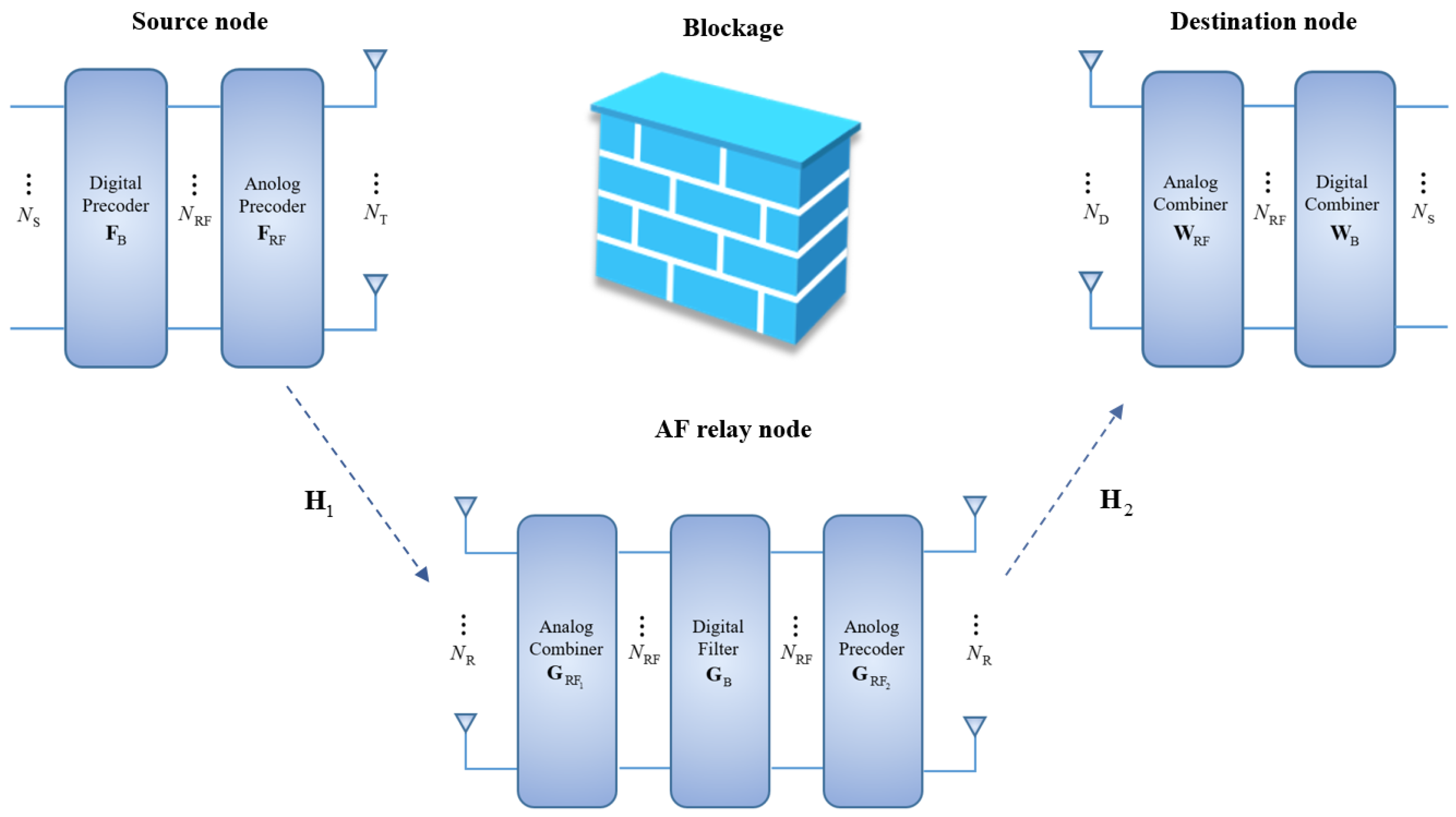 Joint Hybrid Beamforming Design for Millimeter Wave Amplify-and-Forward Relay Communication Systems
