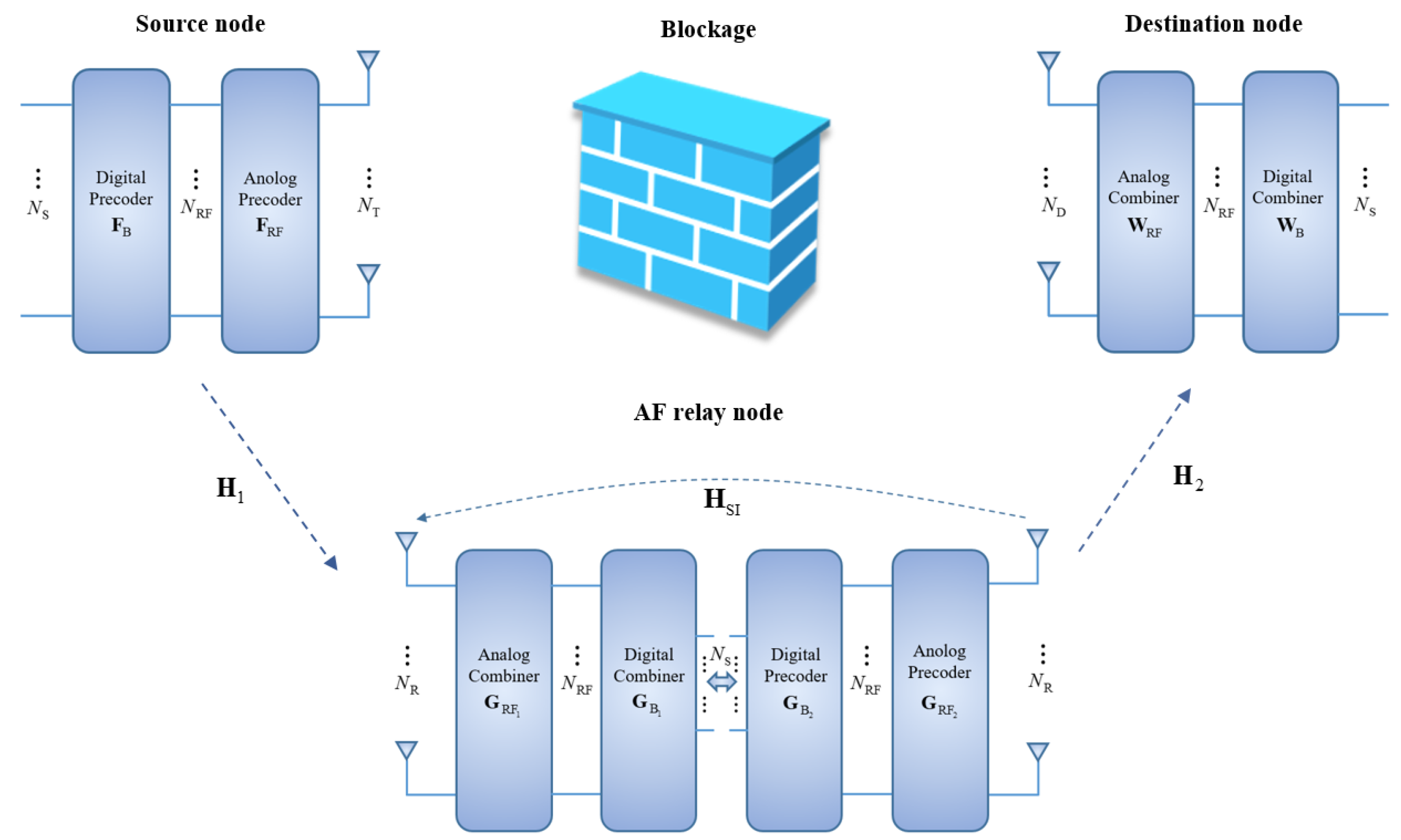 Joint Hybrid Beamforming Design for Millimeter Wave Amplify-and-Forward Relay Communication Systems