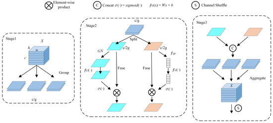 Fast Rail Fastener Screw Detection for Vision-Based Fastener Screw Maintenance Robot Using Deep ...
