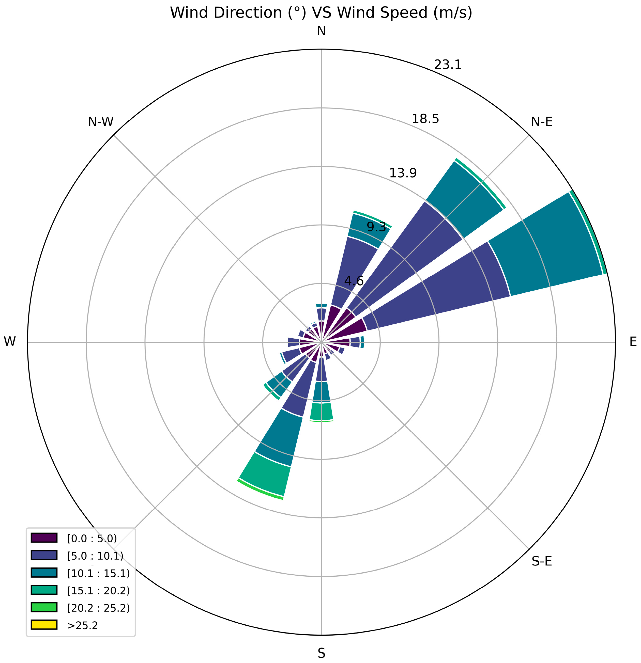 Integrating Machine Learning and MLOps for Wind Energy Forecasting: A Comparative Analysis and ...