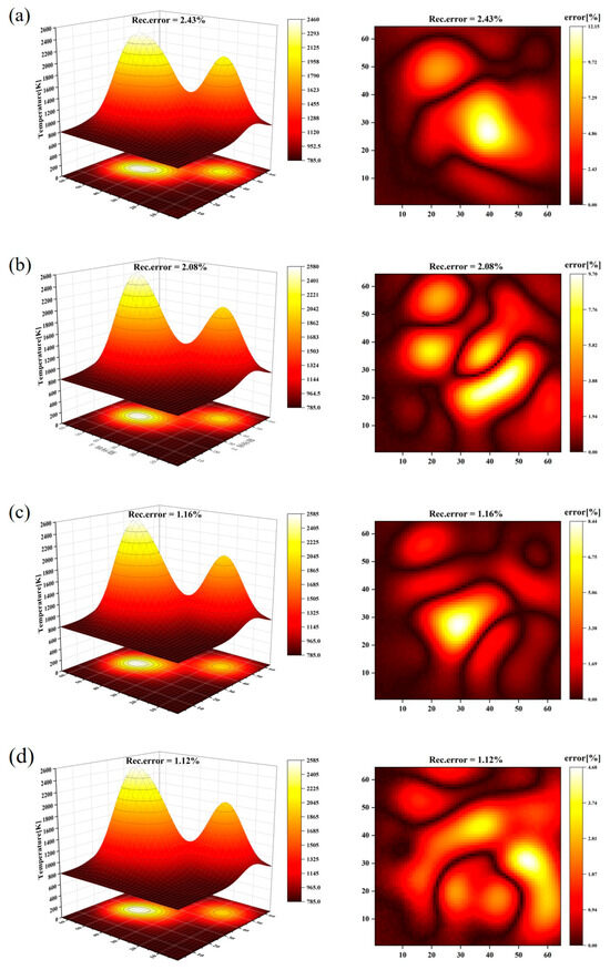 Multi-View Synthesis of Sparse Projection of Absorption Spectra Based on Joint GRU and U-Net
