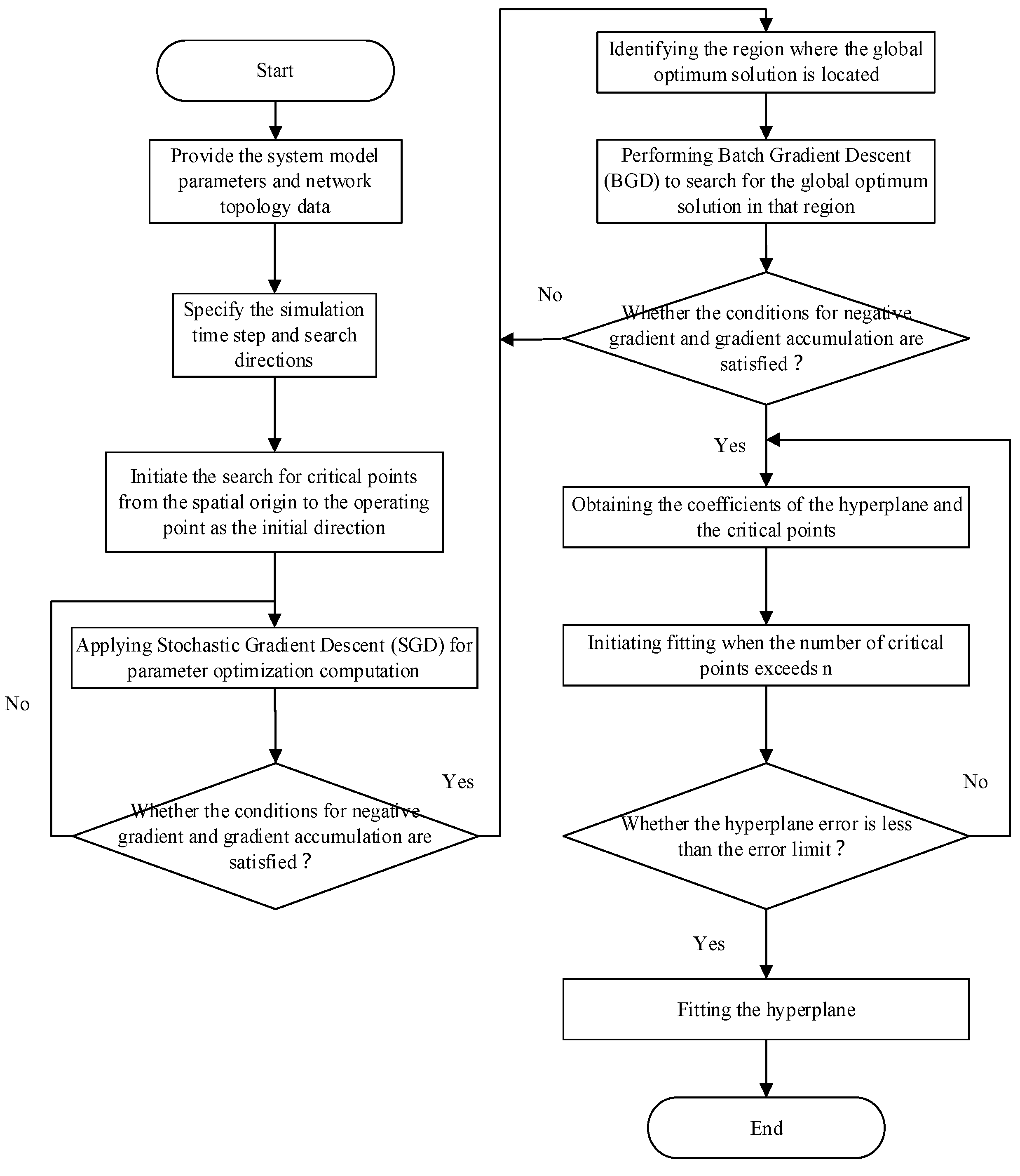 Applied Sciences | Free Full-Text | A Static Security Region Analysis ...