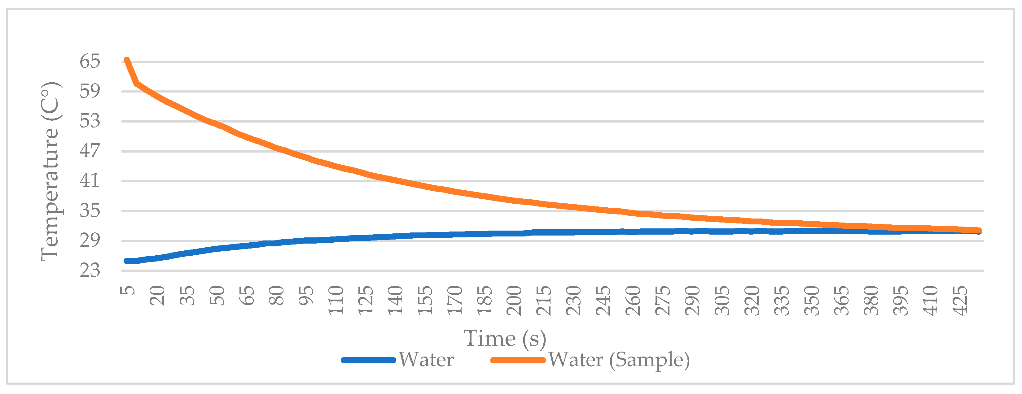 Applied Sciences | Free Full-Text | Techniques for Enhancing Thermal ...