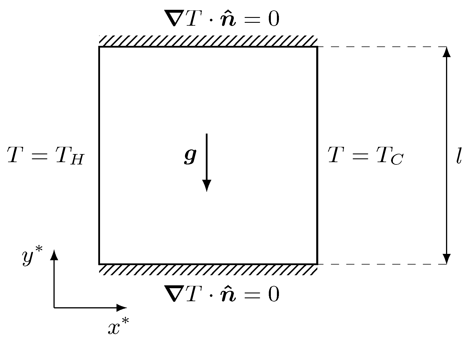 Numerical Coupling between a FEM Code and the FVM Code OpenFOAM Using ...
