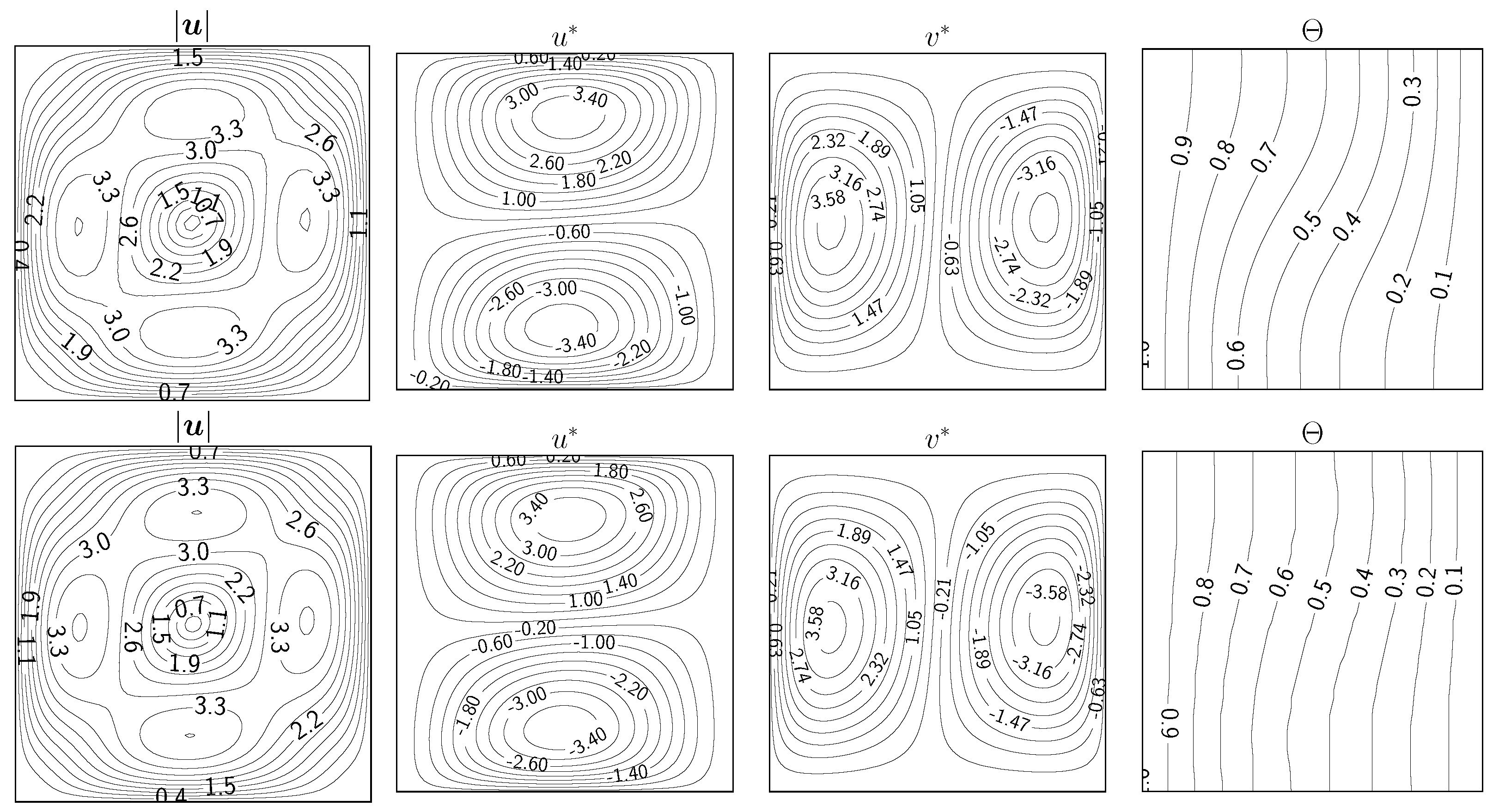 Numerical Coupling between a FEM Code and the FVM Code OpenFOAM Using ...