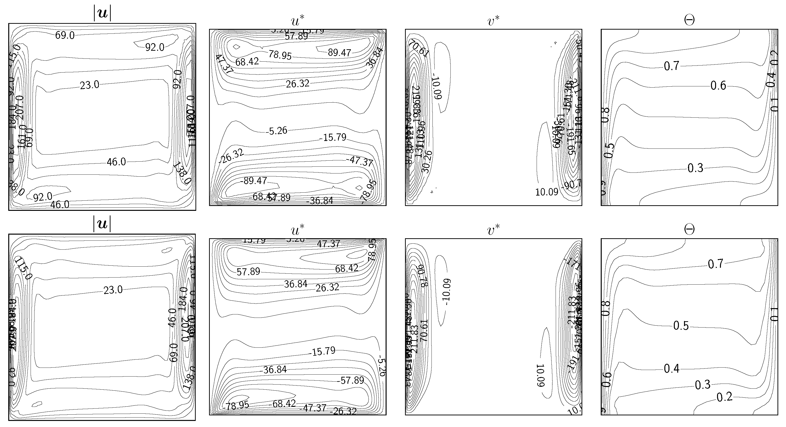 Numerical Coupling between a FEM Code and the FVM Code OpenFOAM Using the MED Library