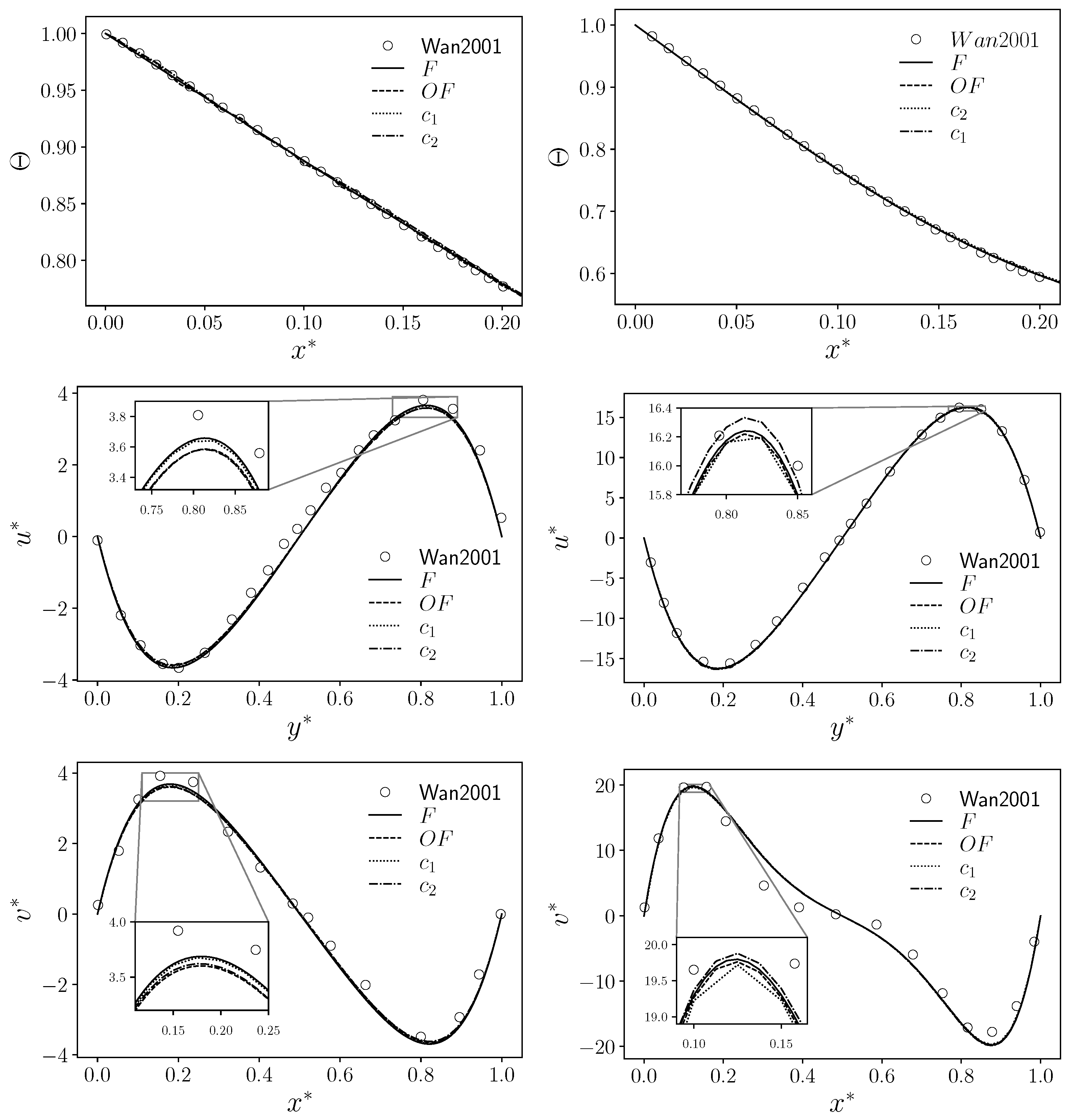Numerical Coupling between a FEM Code and the FVM Code OpenFOAM Using the MED Library